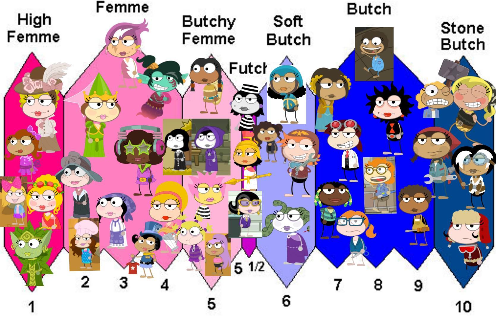 I made the Butch To Femme meme template with Poptropica ladies! | Scrolller