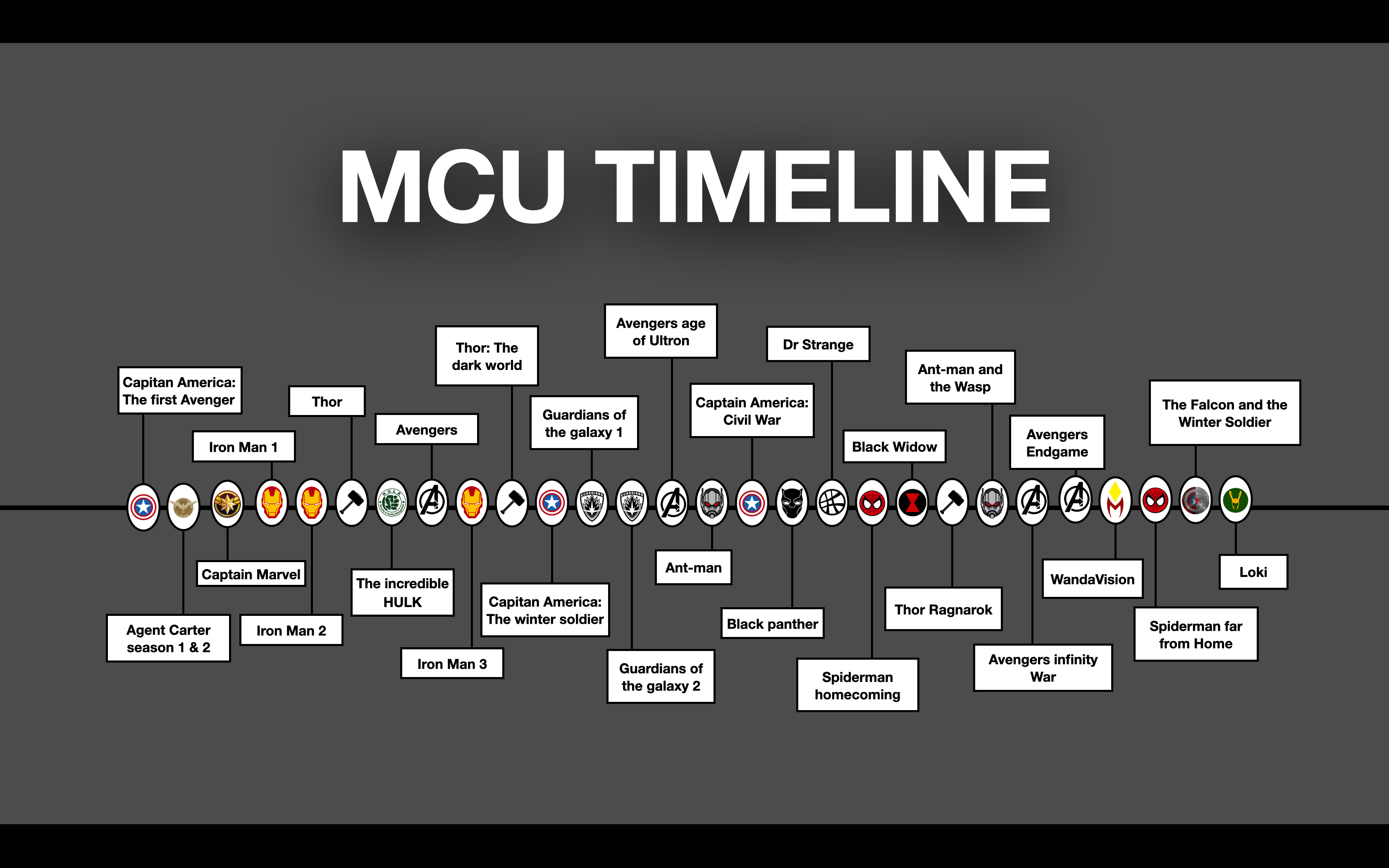 I made this MCU timeline, hope you enjoy it. | Scrolller