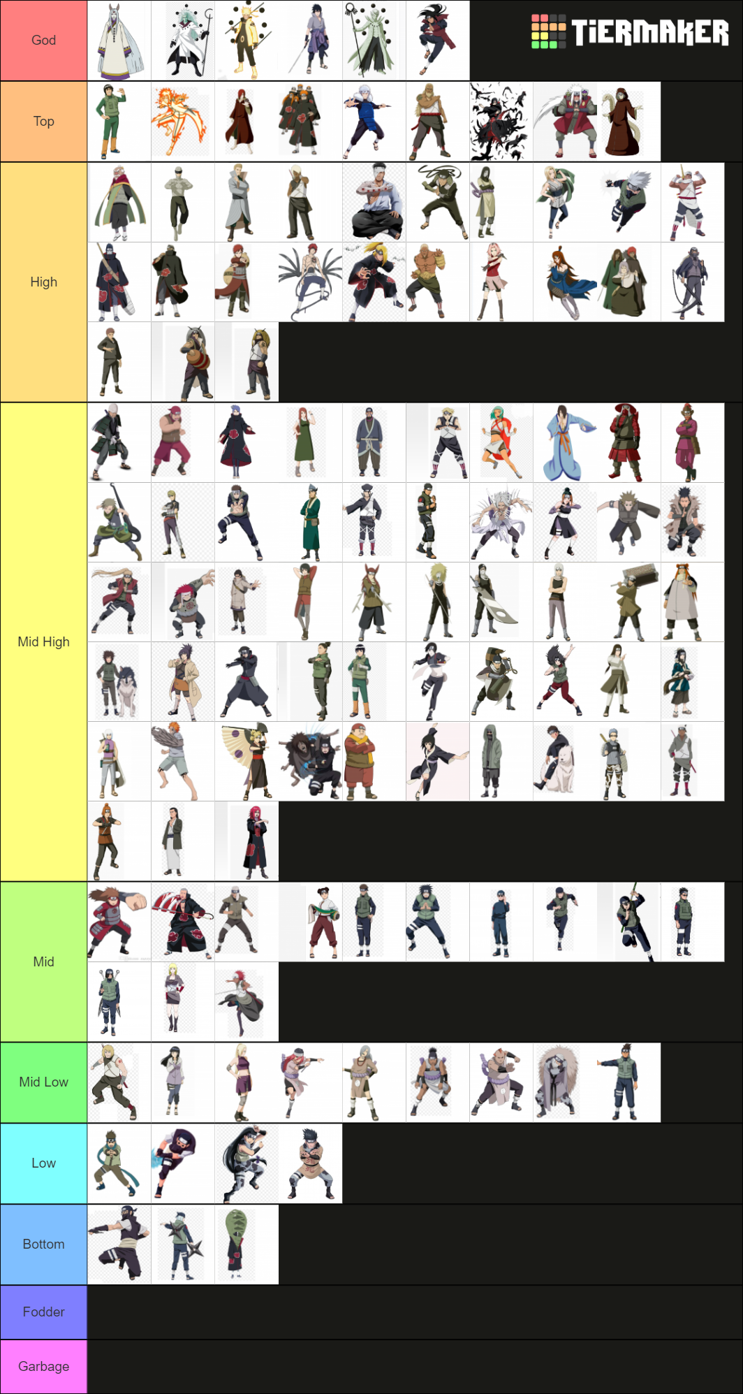 I made this tier list with most characters based on strength, Kakashi ...