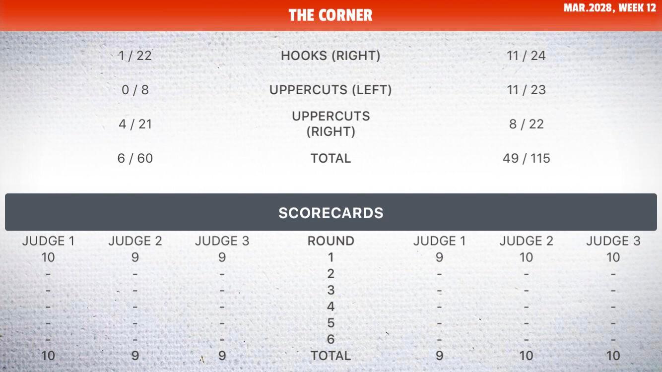 I think I had the 1982 olympics judges in this fight | Scrolller