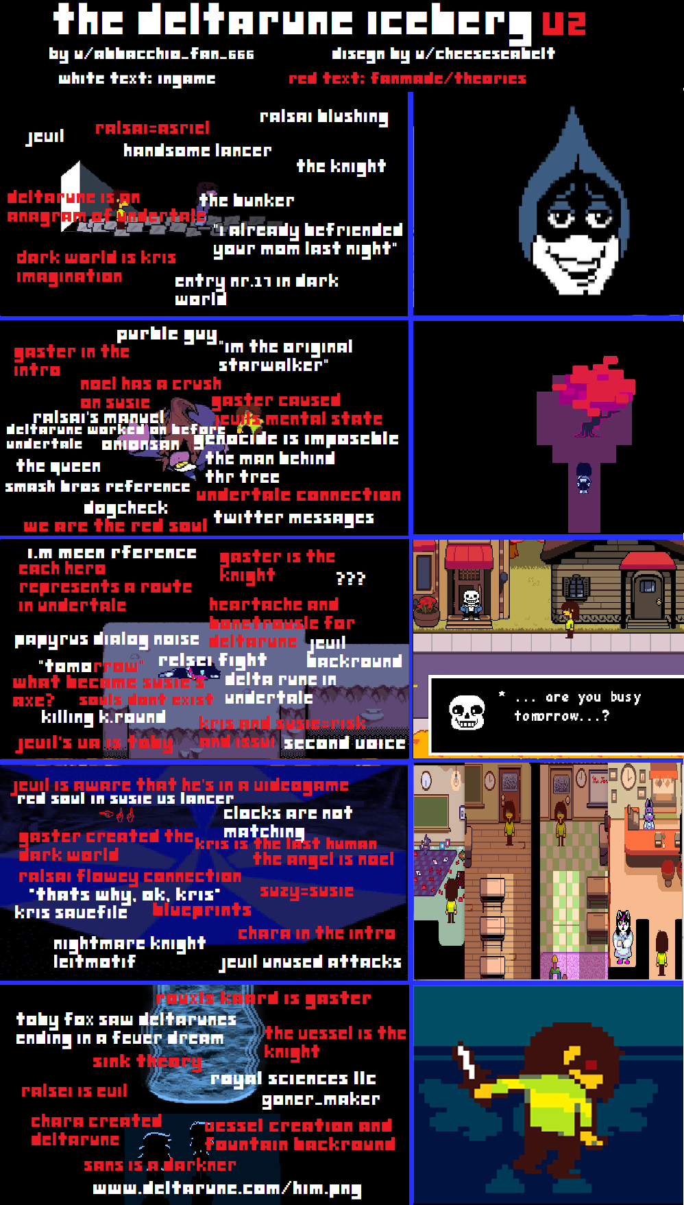 i updated my deltarune iceberg ;))) | Scrolller