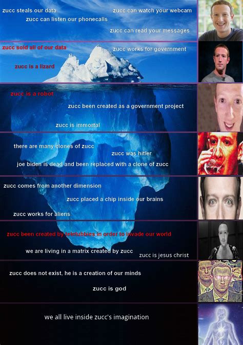 Iceberg of zucc conspiracies | Scrolller