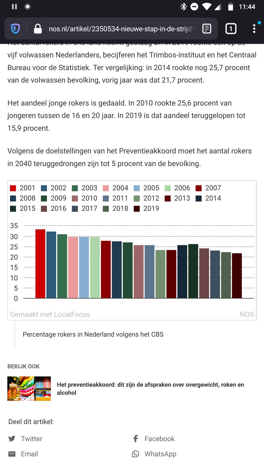 If there were just a way to show the year on the x-axis... | Scrolller