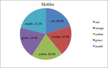 I'm a special type of colour-blind | Scrolller