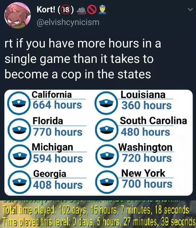 I'm ashamed to say I have more time on one WoW character... | Scrolller