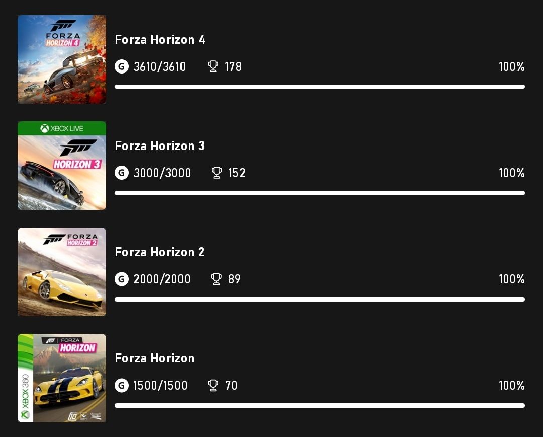 Imagine my hype level for Forza Horizon 5 | Scrolller