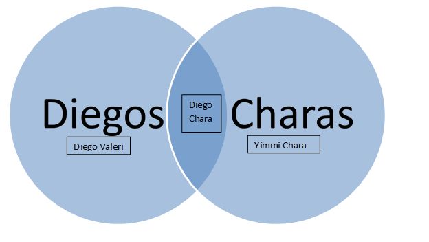 Important Venn Diagram for Reference | Scrolller