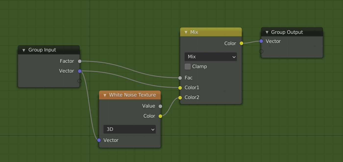 In case you ever needed to blur an image in blender | Scrolller