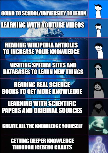 increase your knowledge | Scrolller