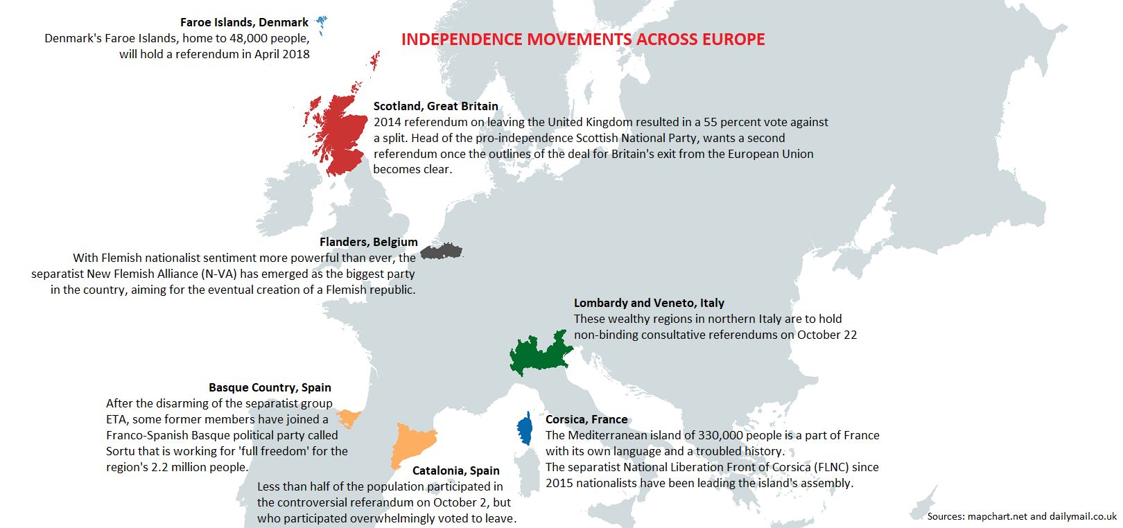 Independence movements across Europe | Scrolller