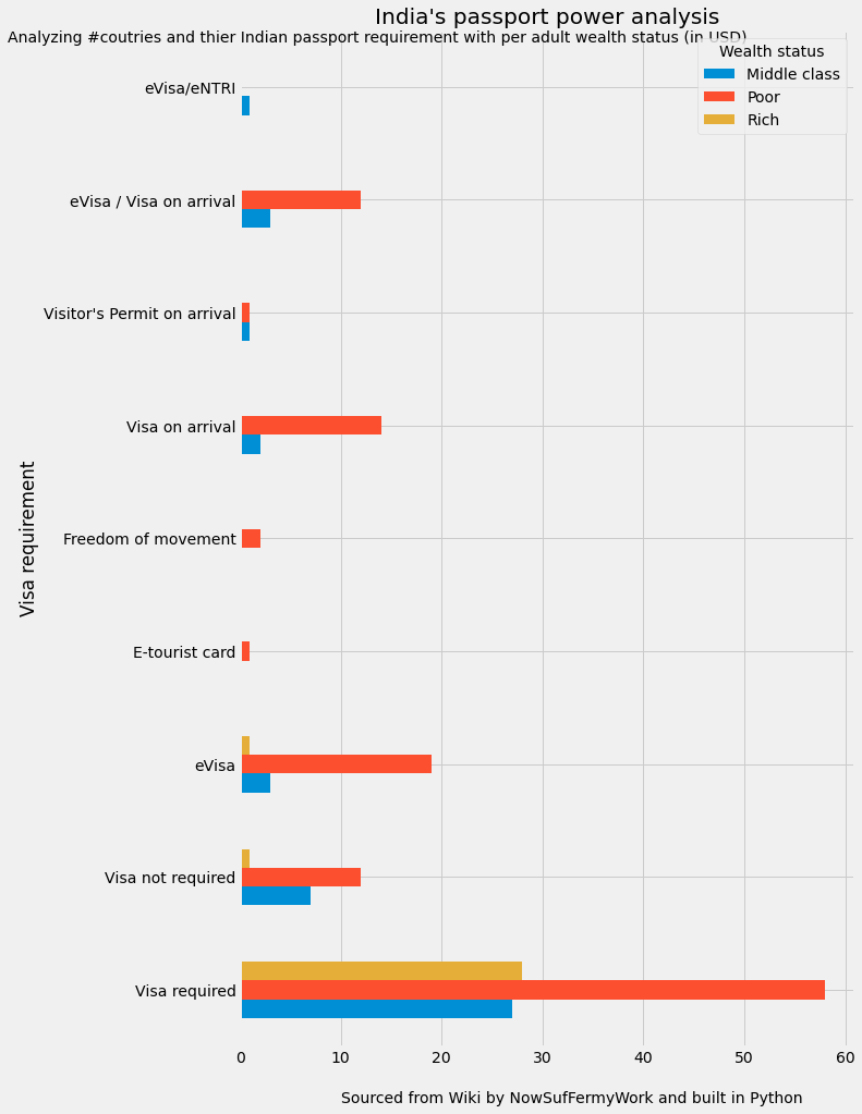 Indian passport analysis | Scrolller