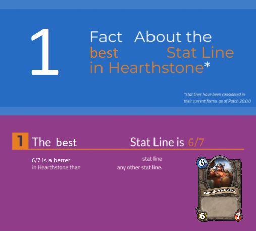 (Infographic) 1 Fact About the Best Stat Line in Hearthstone | Scrolller