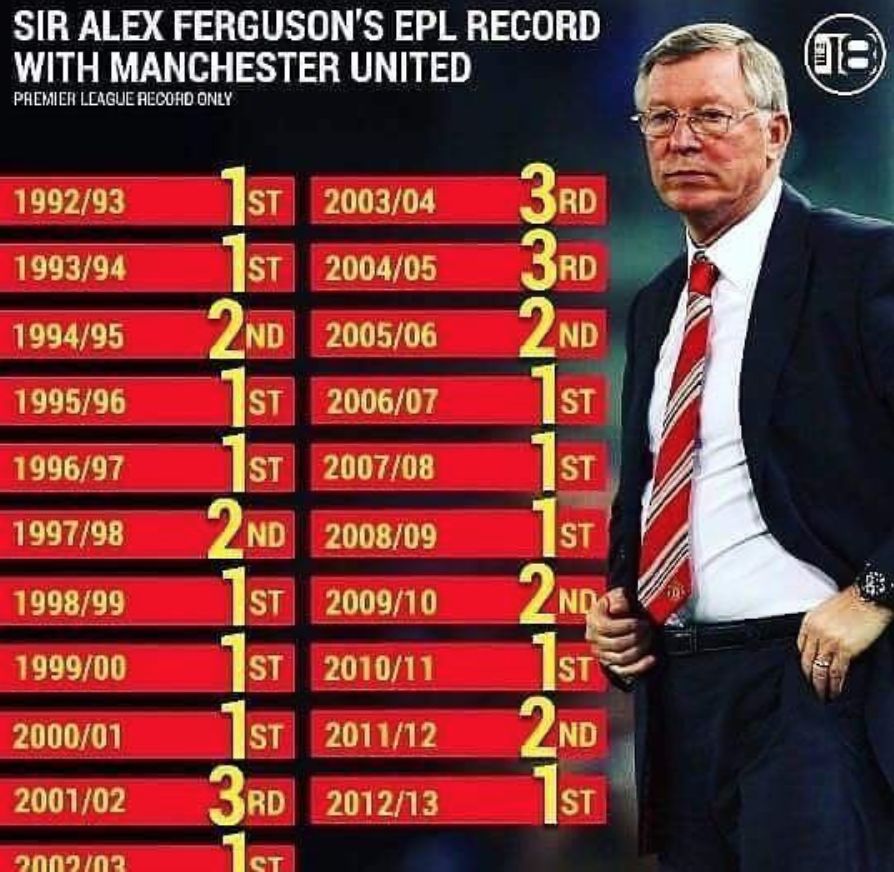 Insane consistency | Scrolller