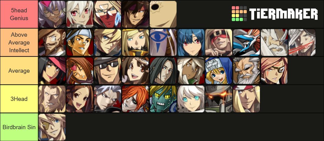Intelligence tier list according to lore | Scrolller