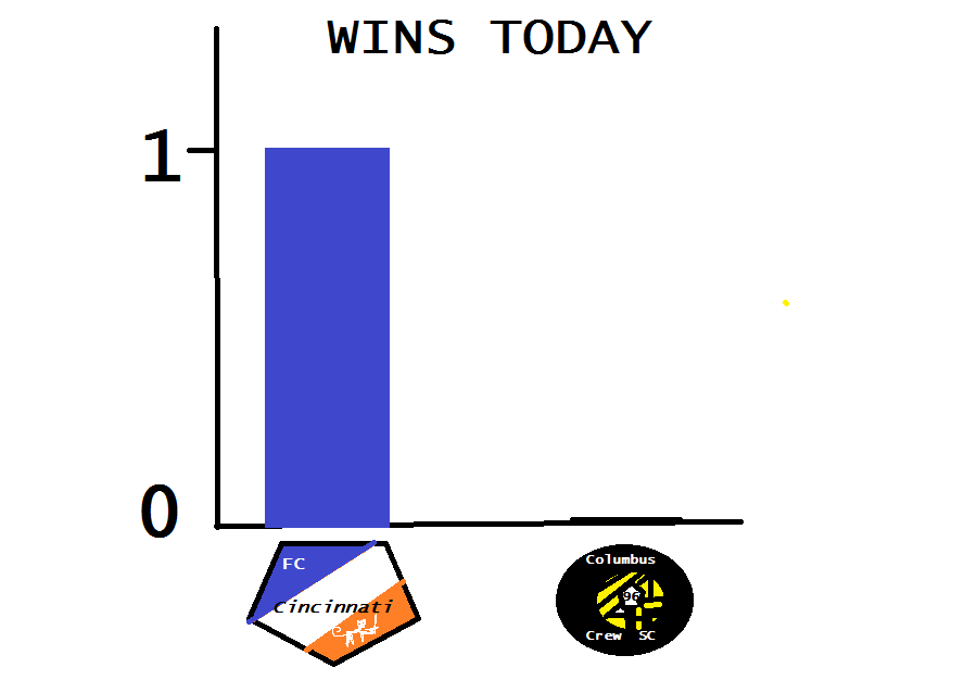 Interesting graph, shows how we stack up against the crew | Scrolller