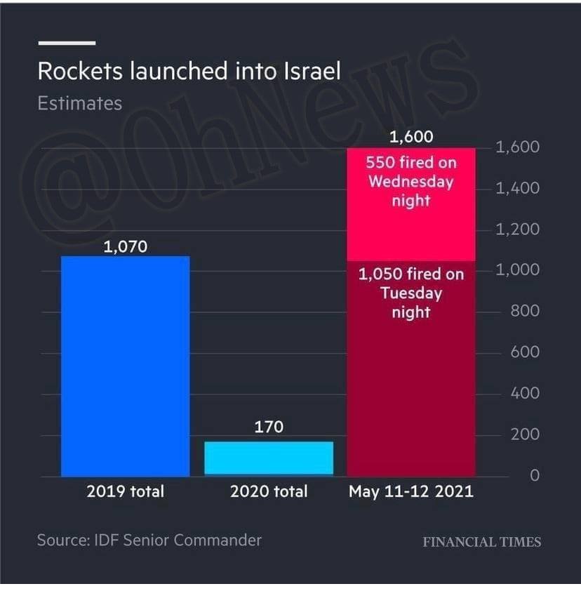 Interesting infographic | Scrolller