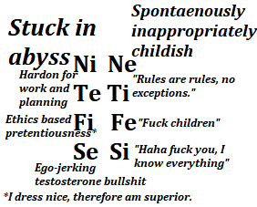 INTJ in a nutshell | Scrolller