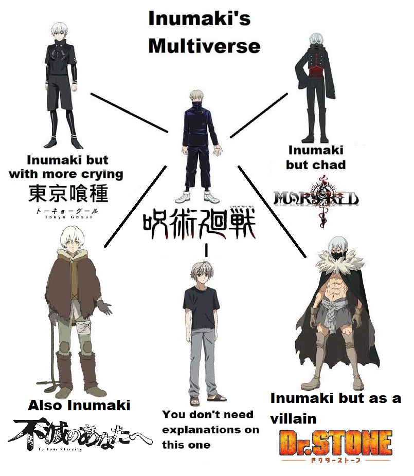 Inumaki's Multiverse: Jujutsu Kaisen | Scrolller