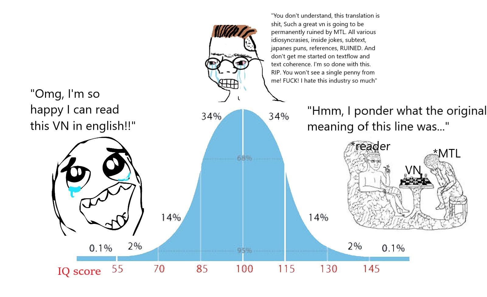 IQ curve, in relation to MTL enjoyment | Scrolller