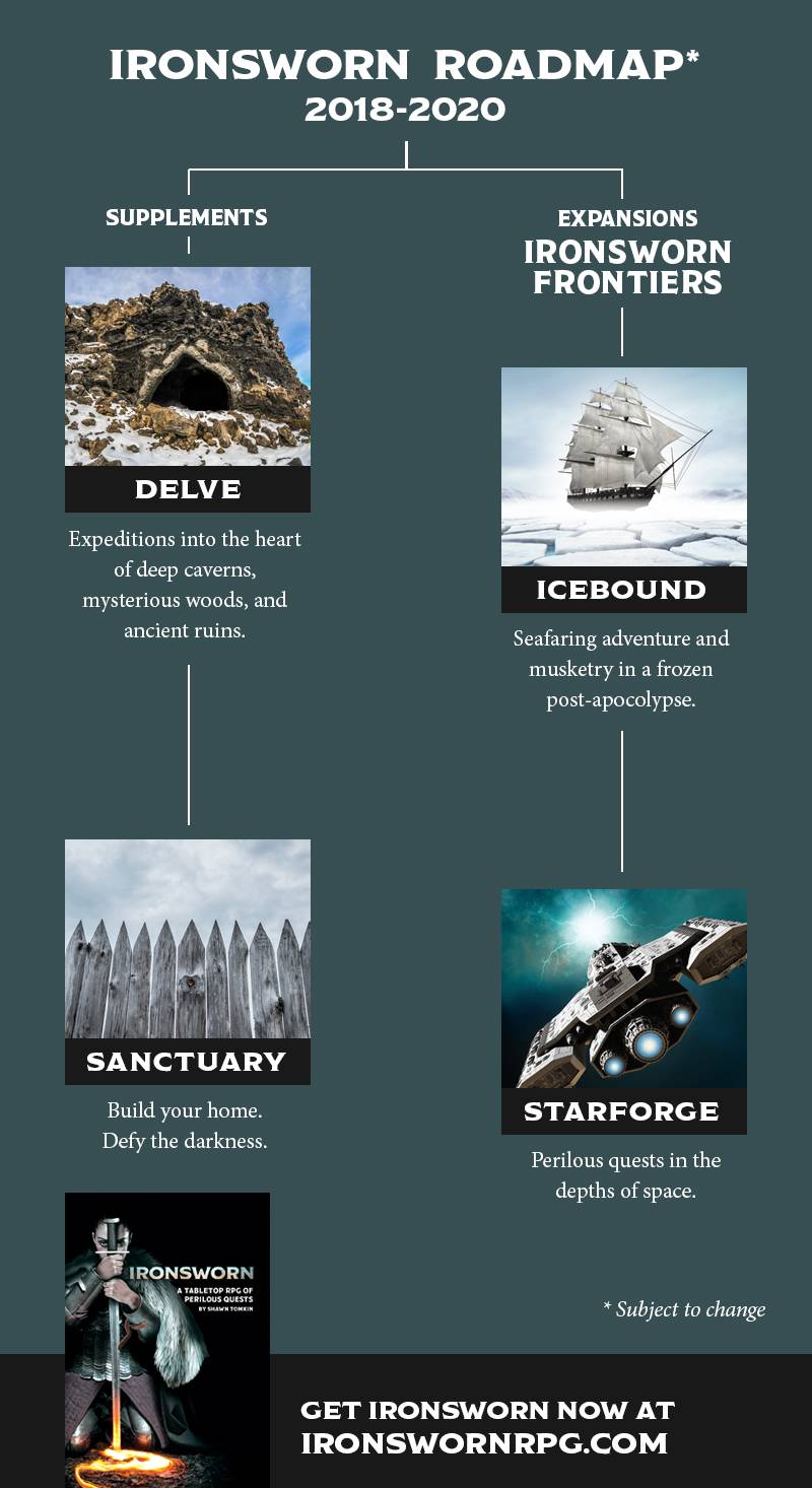 Ironsworn Development Roadmap | Scrolller