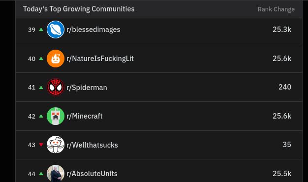 Is it just me that finds it fitting? | Scrolller