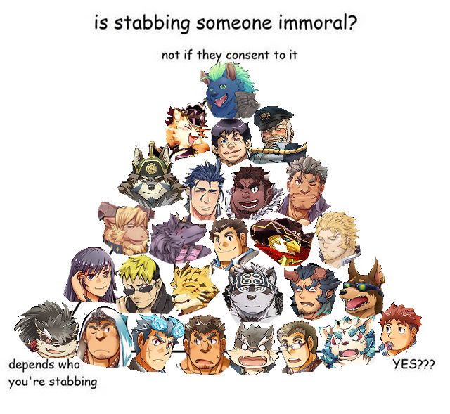 Is stabbing someone immoral alignment | Scrolller