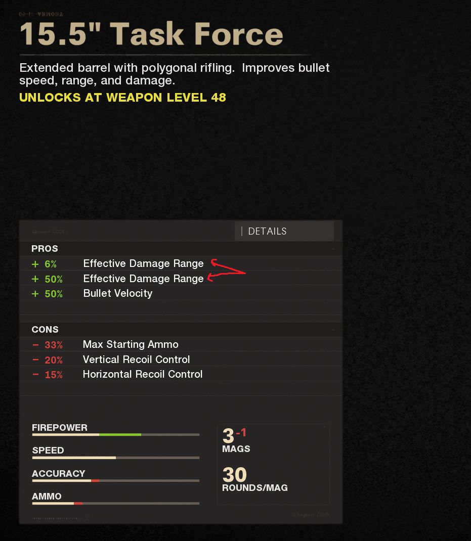 Is this supposed to be % damage? | Scrolller
