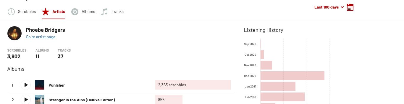 Is this too much phoebe? | Scrolller