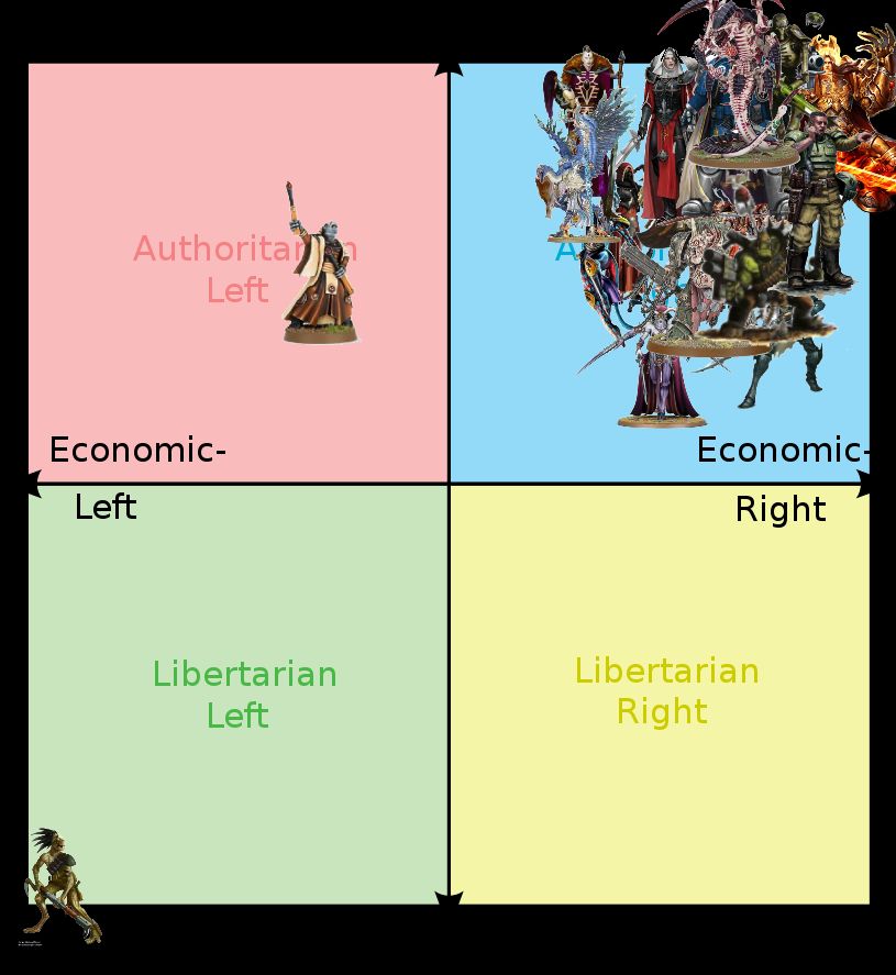 Is This Why There's Only War? | Scrolller