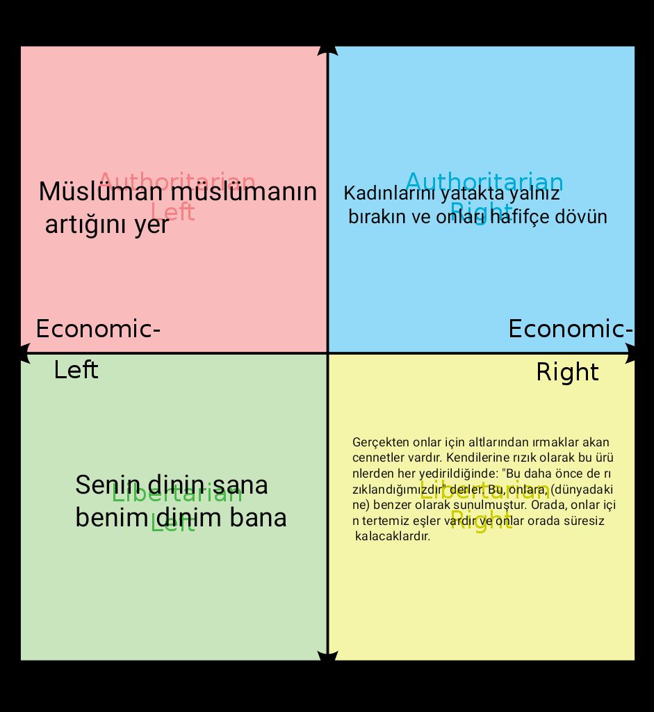 islam compass | Scrolller