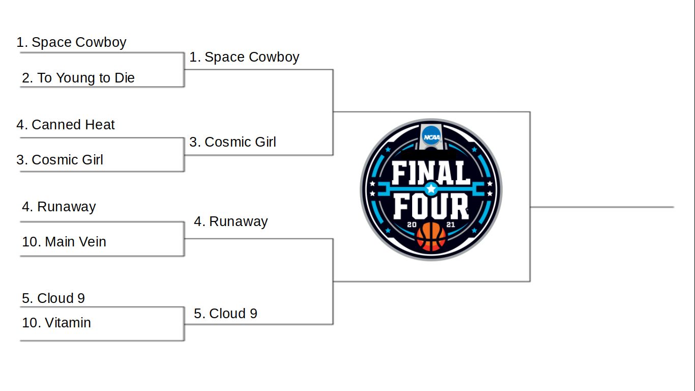Its finally here: the Jamiroquai March Madness 2021 FINAL FOUR! poll in comments. | Scrolller