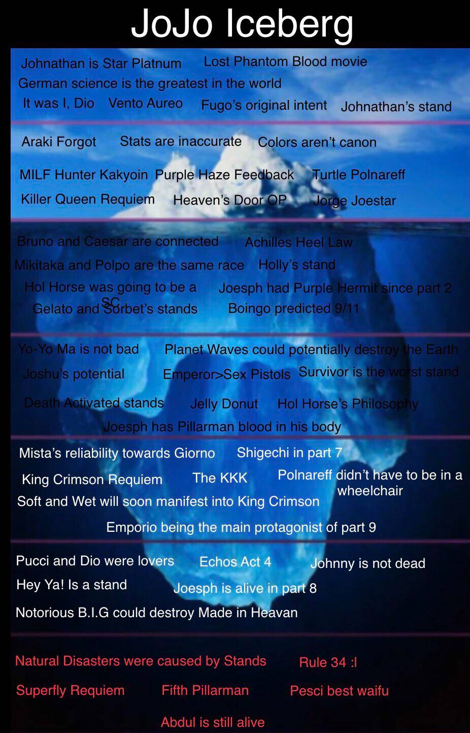 JoJo Iceberg | Scrolller