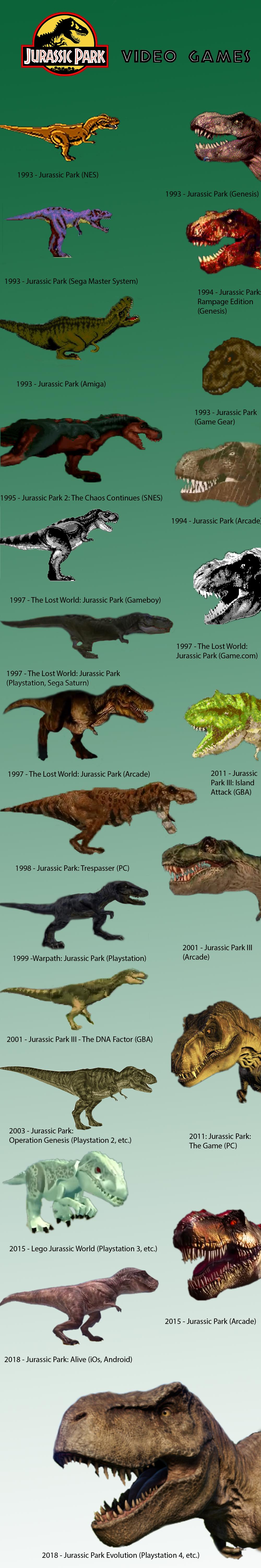 Jurassic Park Video Games Over Time | Scrolller