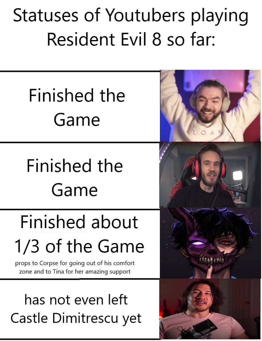 Just a little overview | Scrolller