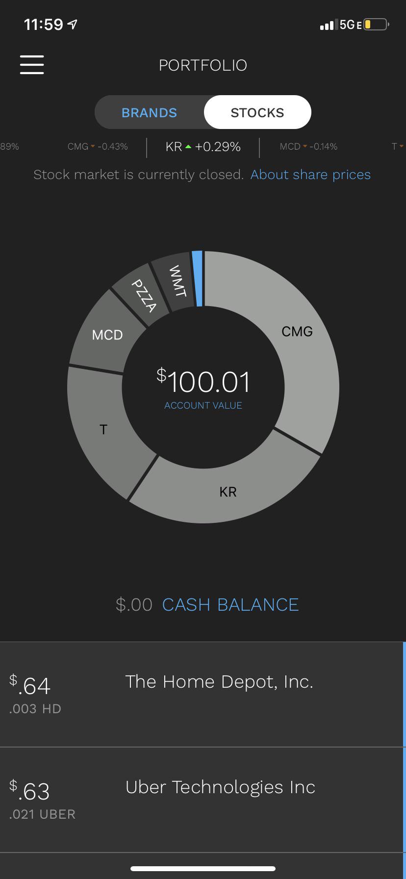 Just passed $100! | Scrolller