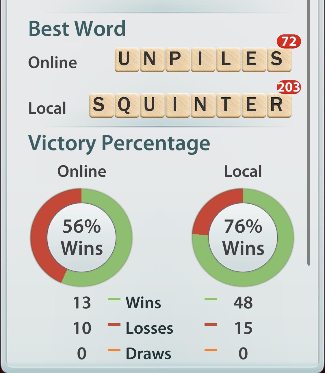 Just played my new best word, squinter. Hit two triple letters on top of a bingo for 203 points ...