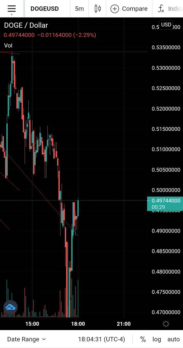 Just riding some waves! HODL! | Scrolller