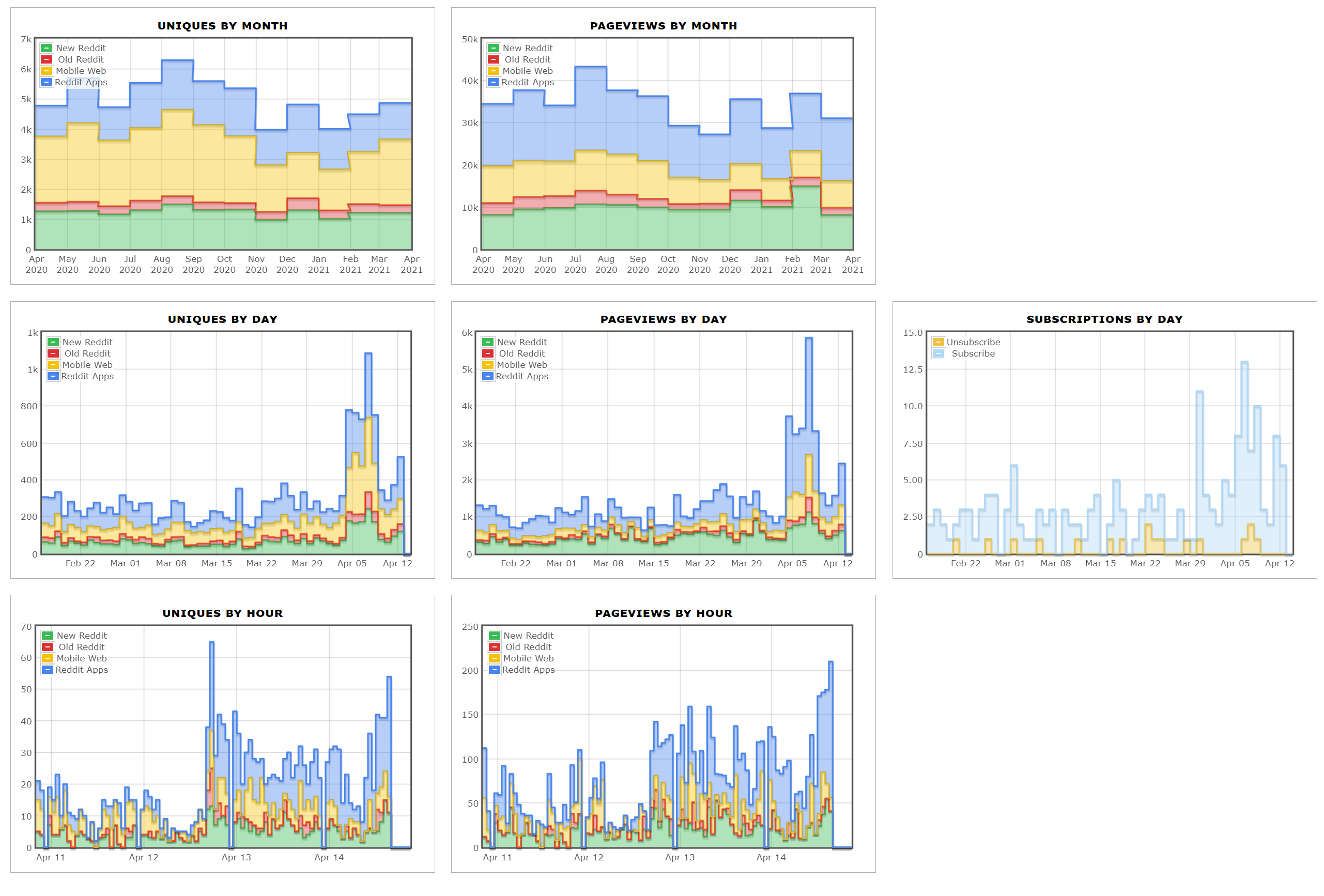 Just some traffic stats, look at them numbers korey | Scrolller