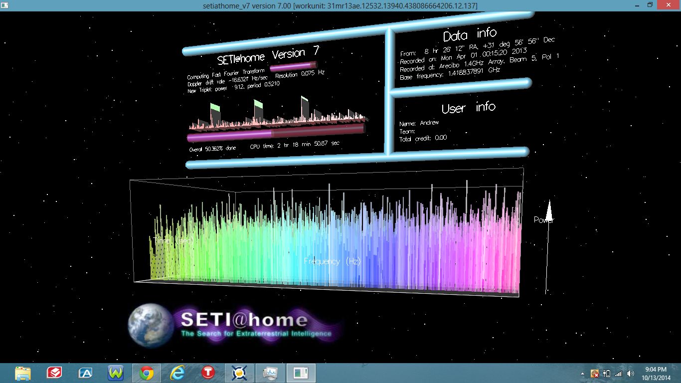 Just started using SETI@home. Noticed these three spikes persisting over a period of time ...