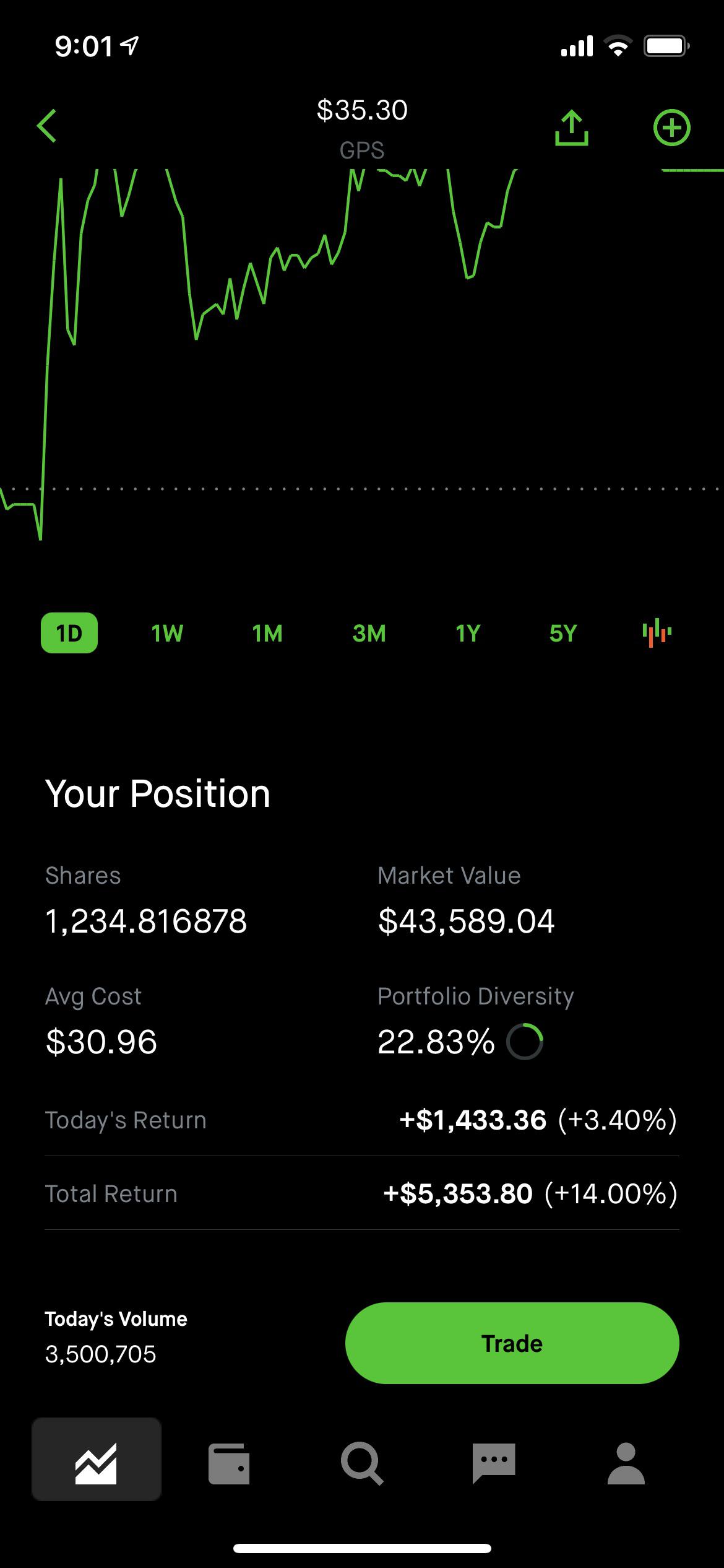 kanye west yolo | Scrolller