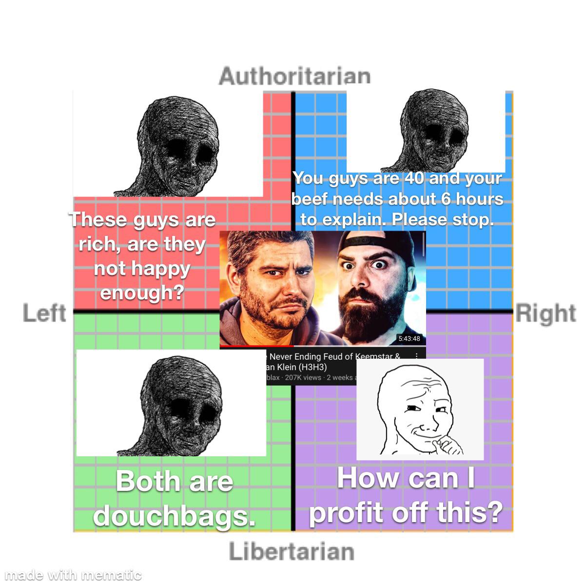 Keemstar vs H3H3 is about 6 hours long? Jesus Christ. | Scrolller