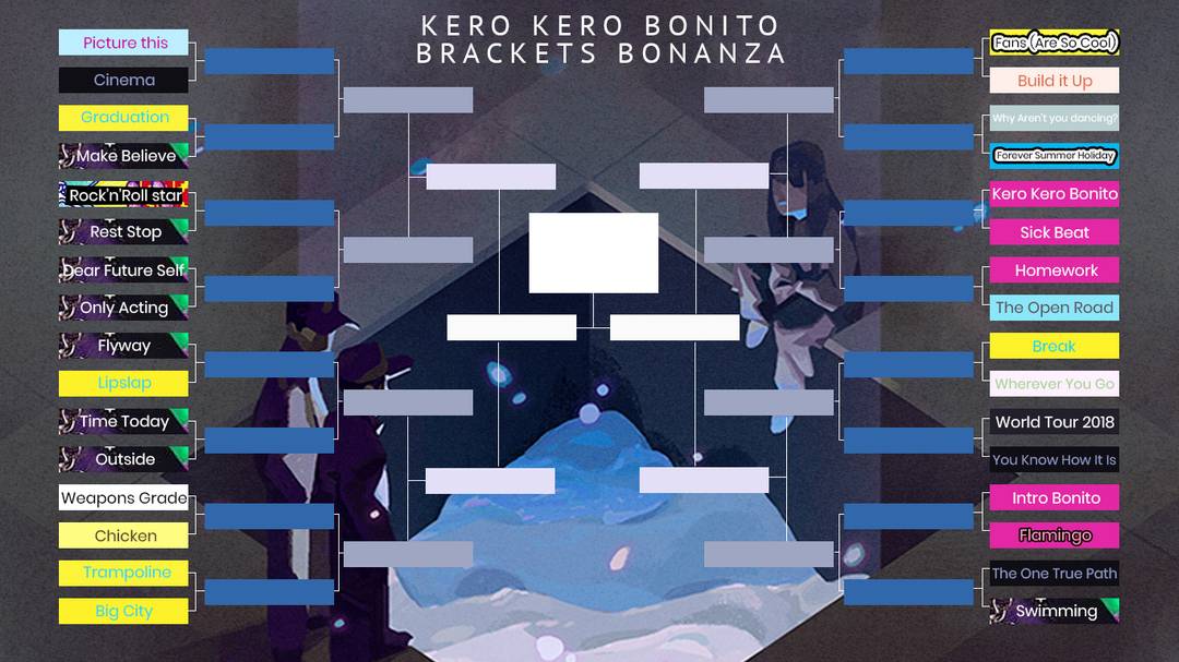 Kero Kero Bonito Brackets Bonanza | Scrolller
