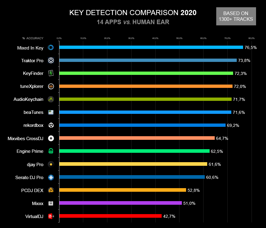 KEY DETECTION COMPARISON 2020 | Scrolller KEY DETECTION COMPARISON 2020 | Scrolller