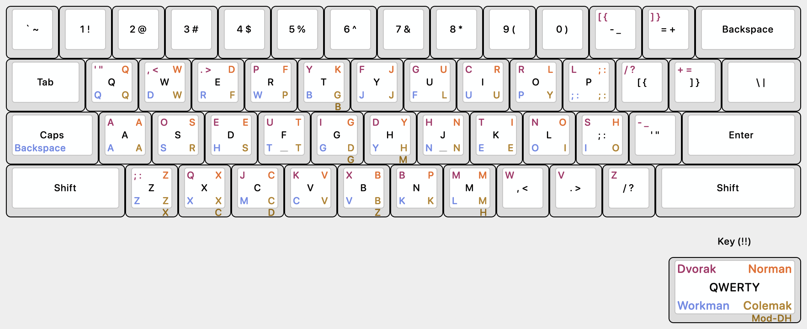 Keyboard Layout Comparison | Scrolller
