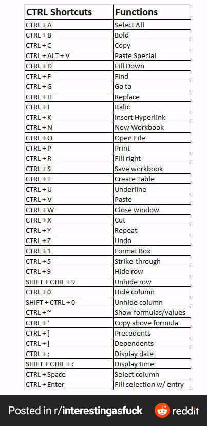 Keyboard Shortcuts Scrolller 