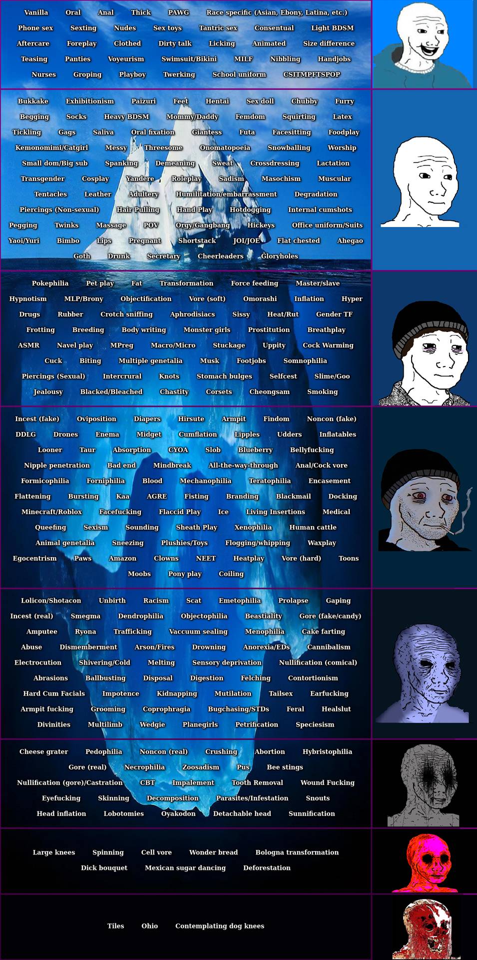 Kink and Paraphilia Iceberg | Scrolller