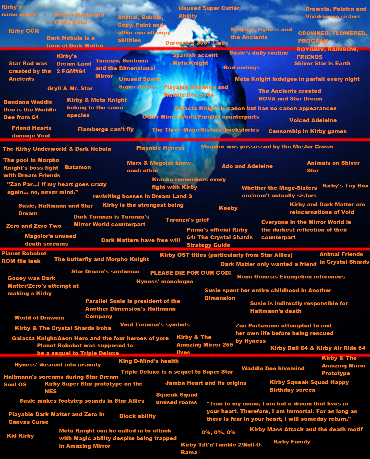 Kirby Iceberg Scrolller