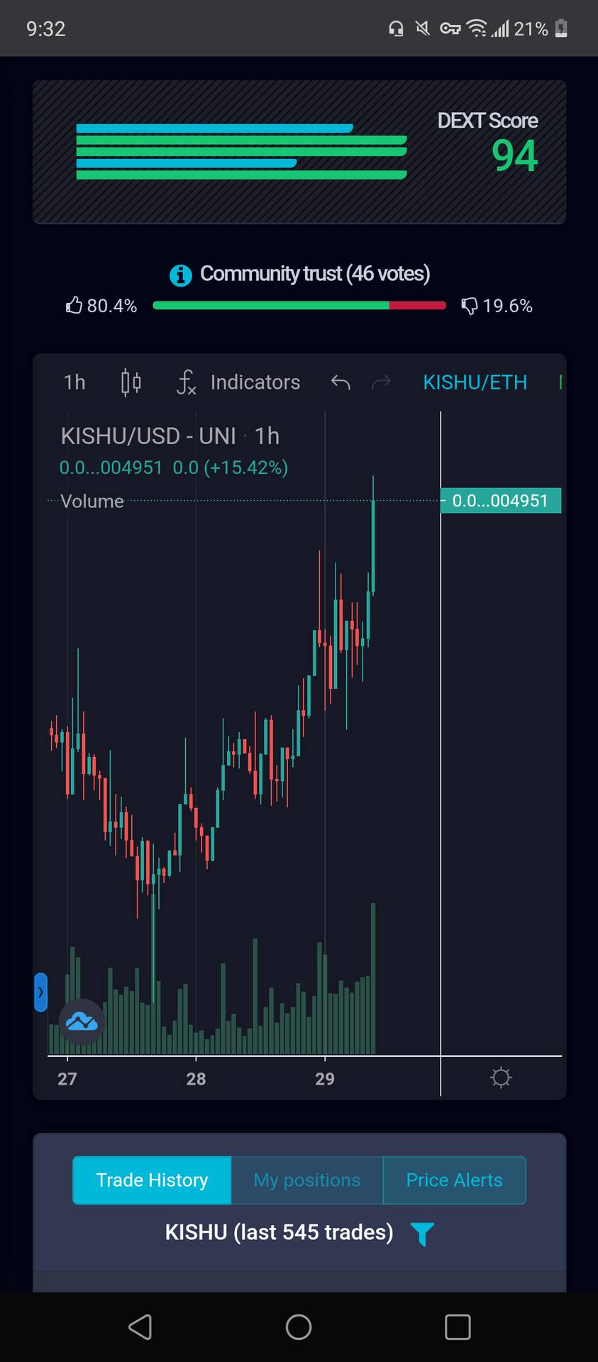 KISHU INU SKYROCKETING LETS GOOOOOO!!!!!!!!!, WE HiT 100 MILLION total volume !!!!!!🚀🚀🚀🚀🚀🚀 ...