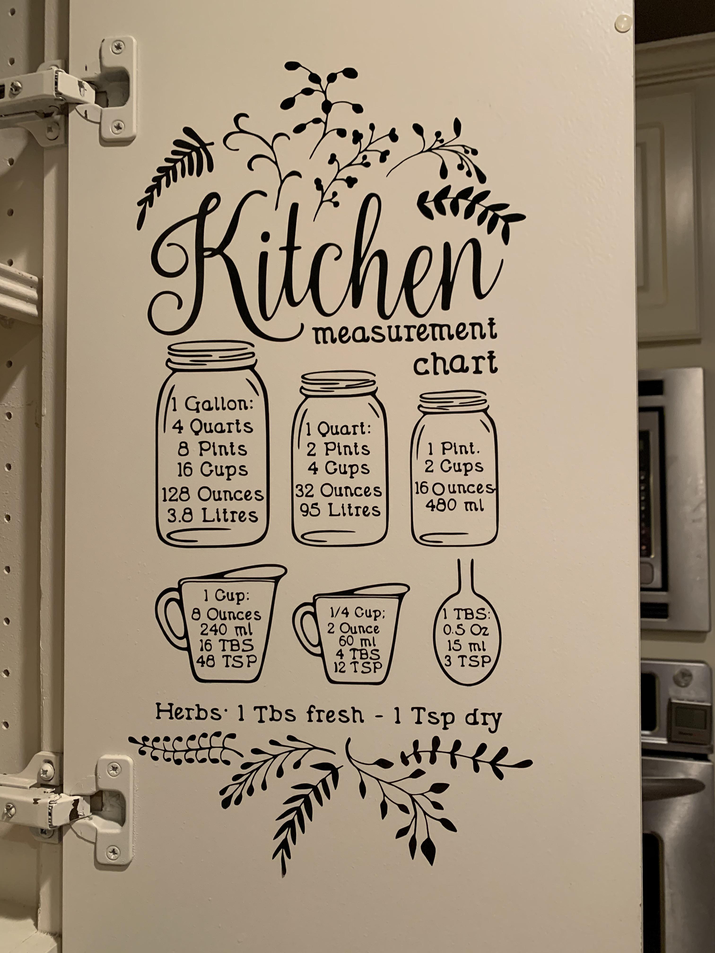 Kitchen conversions inside the cabinet FOR 👏🏻 THE 👏🏻 WIN | Scrolller