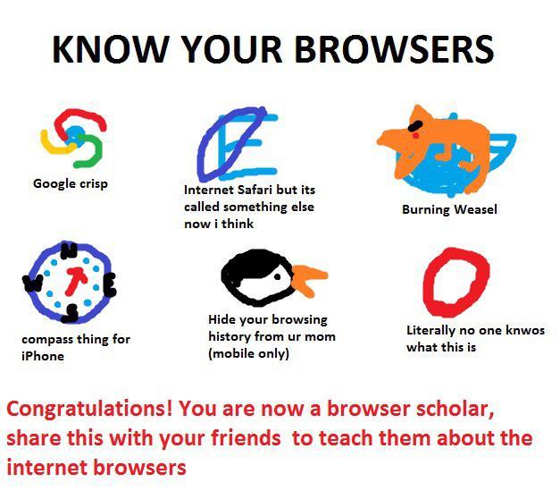 Know Your Browsers | Scrolller